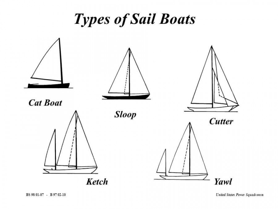 Types Of Sailing Ships